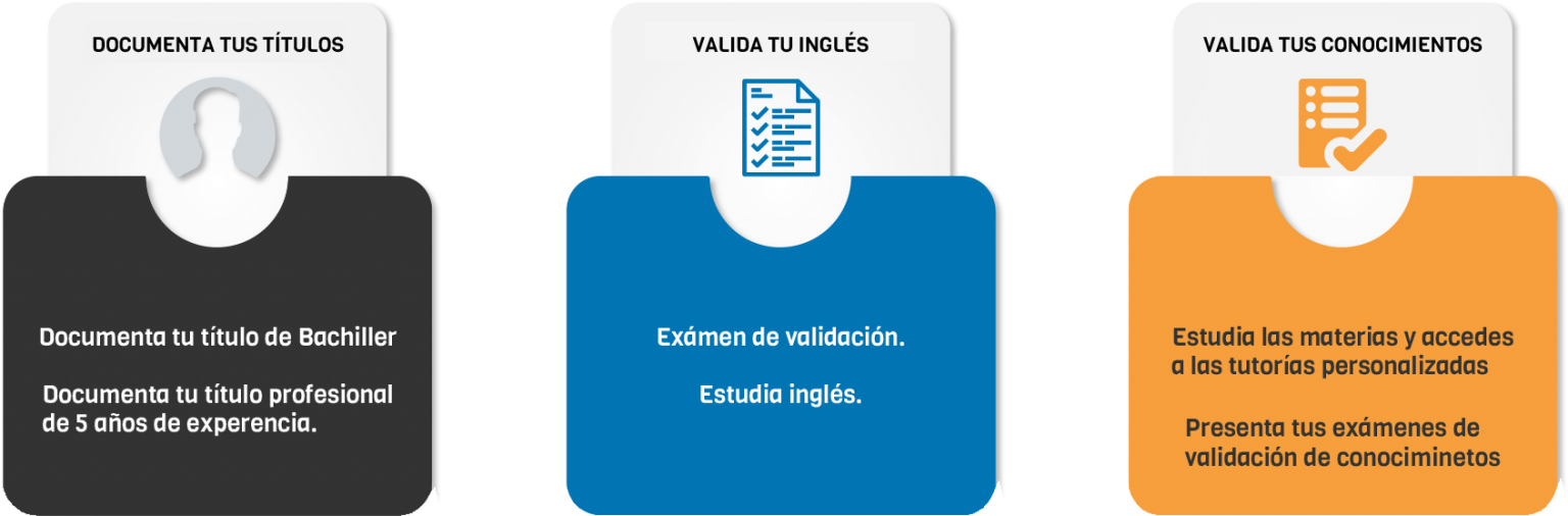 Validación Ventas – CENESTUR
